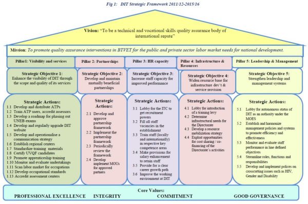 About – Directorate Of Industrial Training